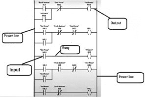 PLC Programming Tutorial For Beginners: A Step-by-Step Guide In 10 ...